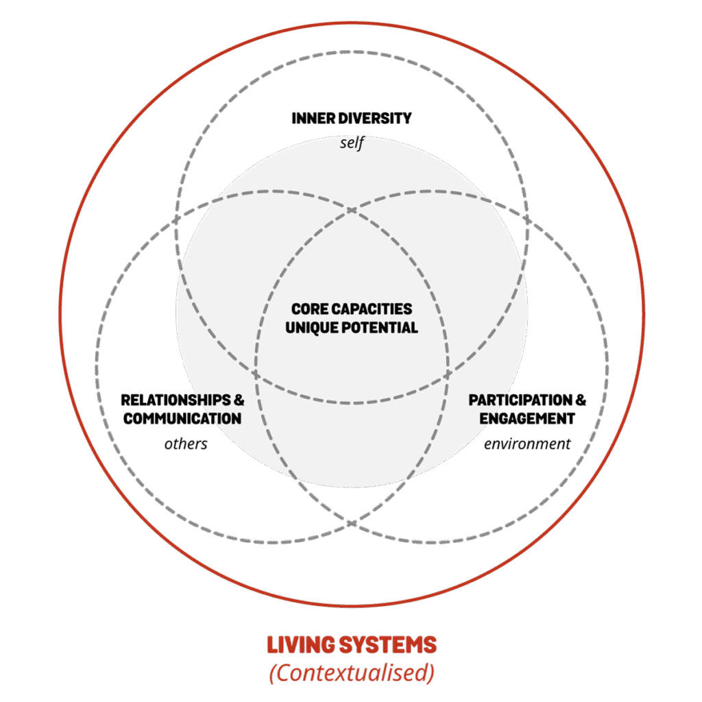 Programme Framework - Learning for Well-being Foundation